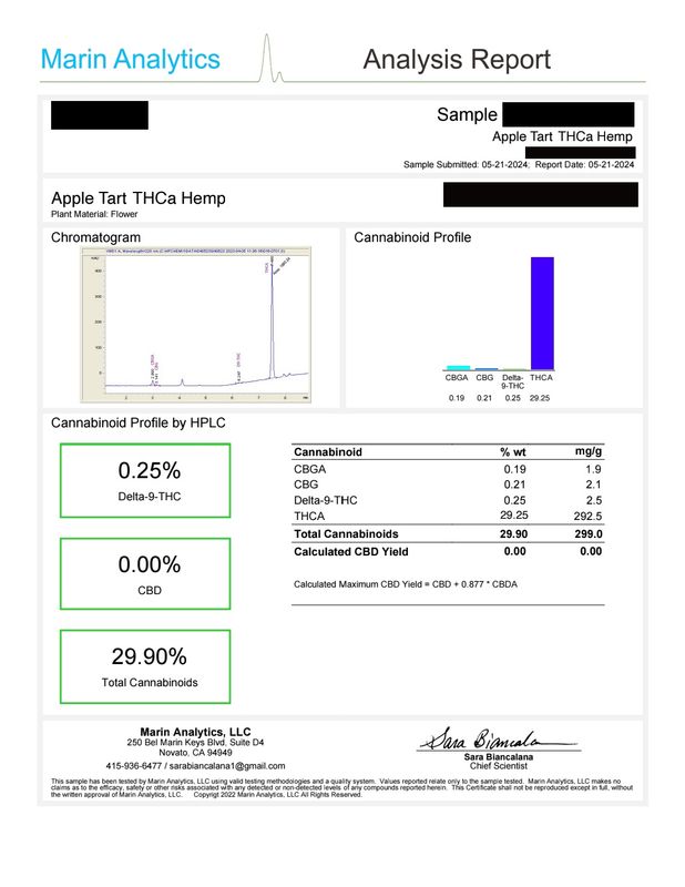 Apple Tartz (Sativa)