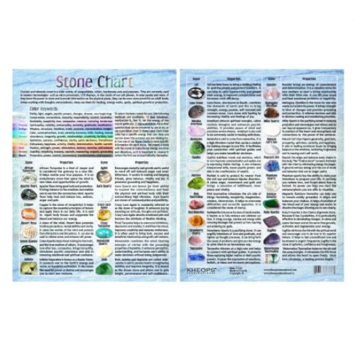 Information Chart for Gemstones by Kheops