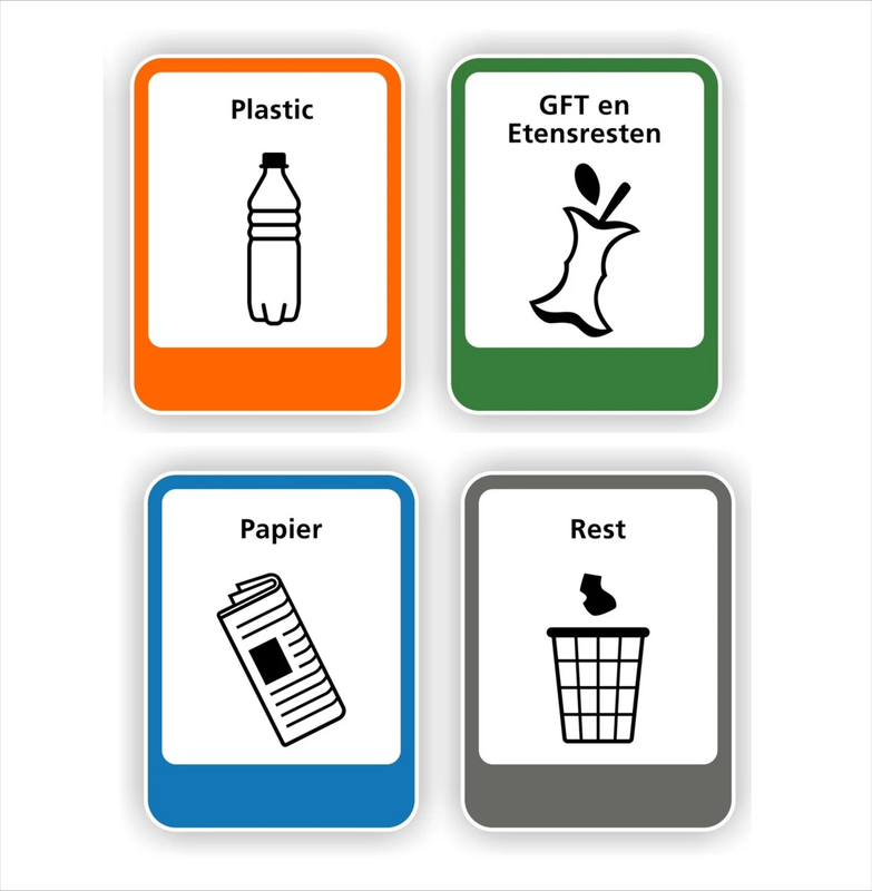 Recycling Sticker Set–Papier, Rest, GFT & Plastic–Duurzaam Vinyl