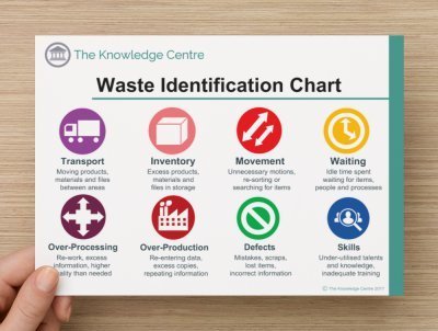 TIM WOODS Waste identification Card