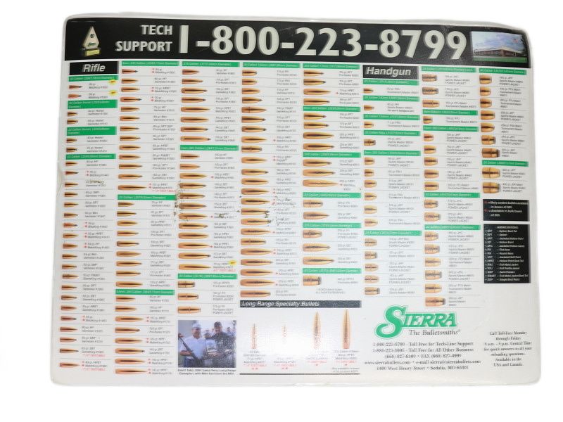 Sierra Bullet Countertop Mat Used - Liberty Tree Collectors ...