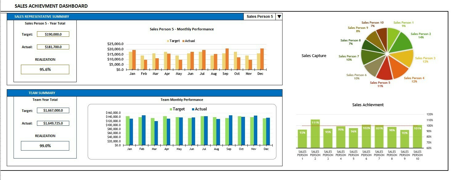 Salesperson/Team Performance Dashboard Salesperson/Team Performance Dashboard