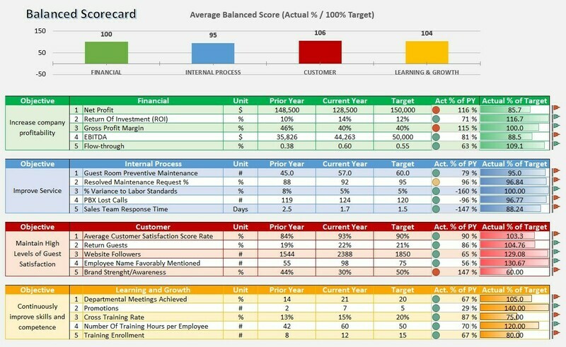 Excel Business Templates