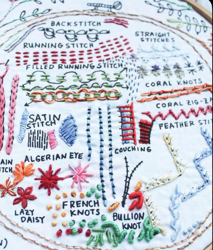 10:30 SUNDAY HAND EMBROIDERY 101