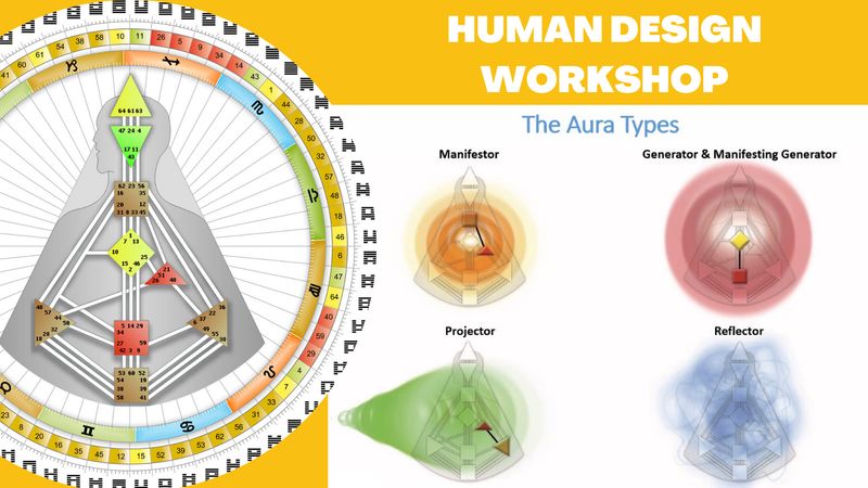Basics – Human Design Journey