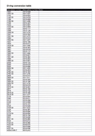 Poseidon O-ring Conversion Table