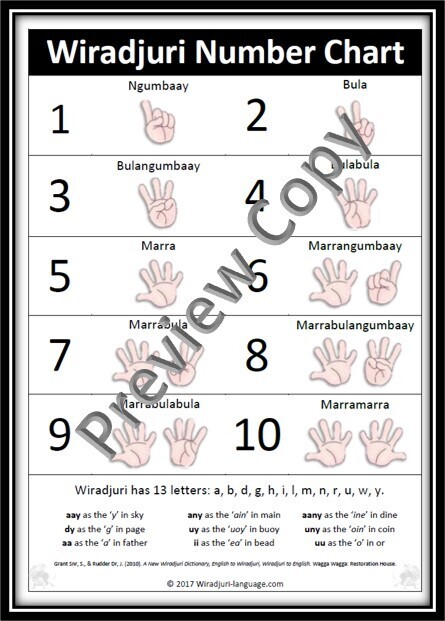 Chart A3 size Numbers (1-10) chart