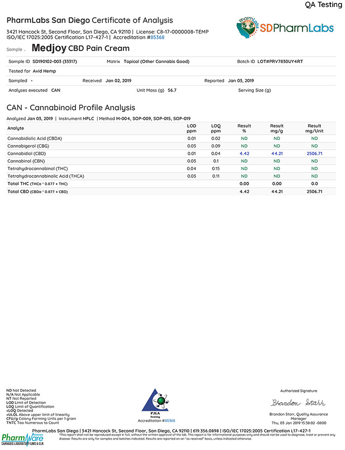 Full Spectrum 1500mg CBD Balm