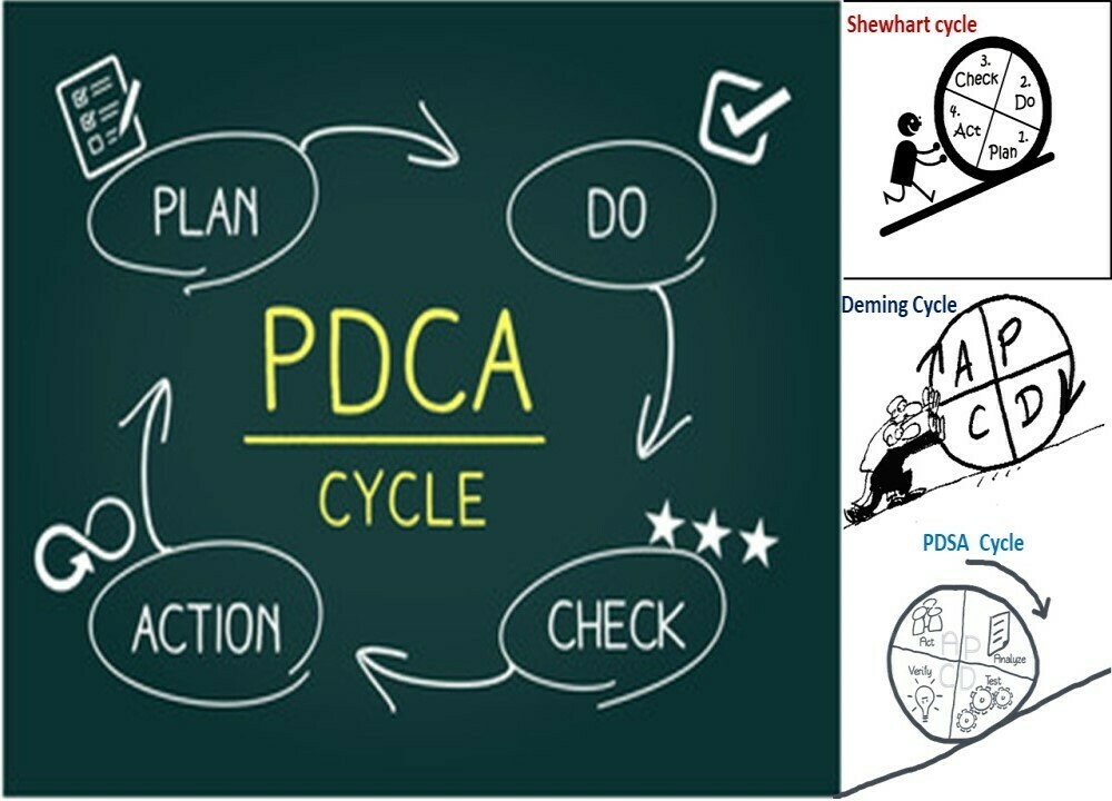 Pdca Pdsa Deming Cycle Shewhart Cycle In 2020 How To - vrogue.co