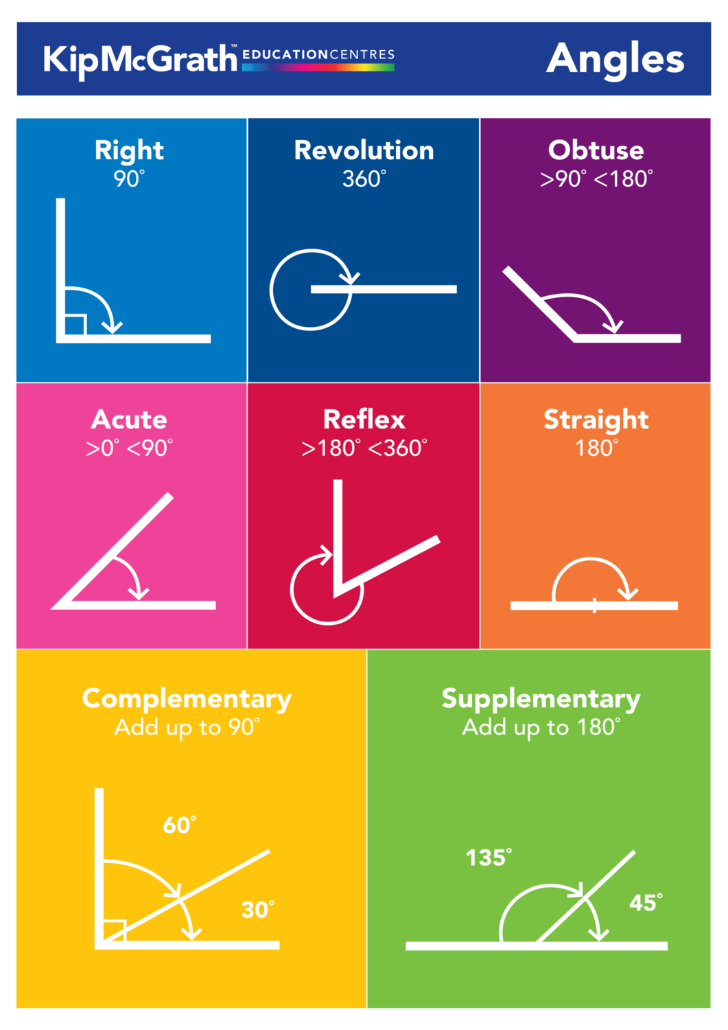 Internal Poster - ANGLES - Fitout Booklet Pg12