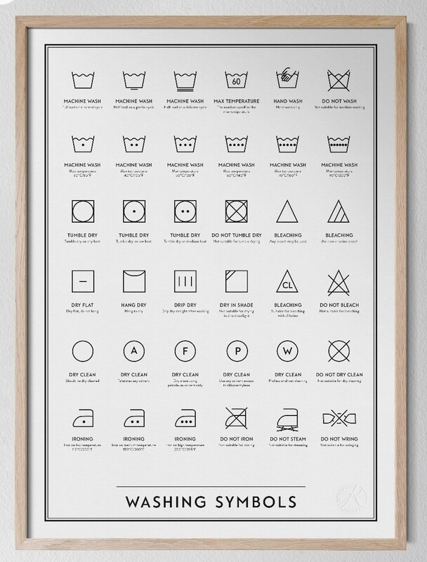 WASHING SYMBOLS POSTER