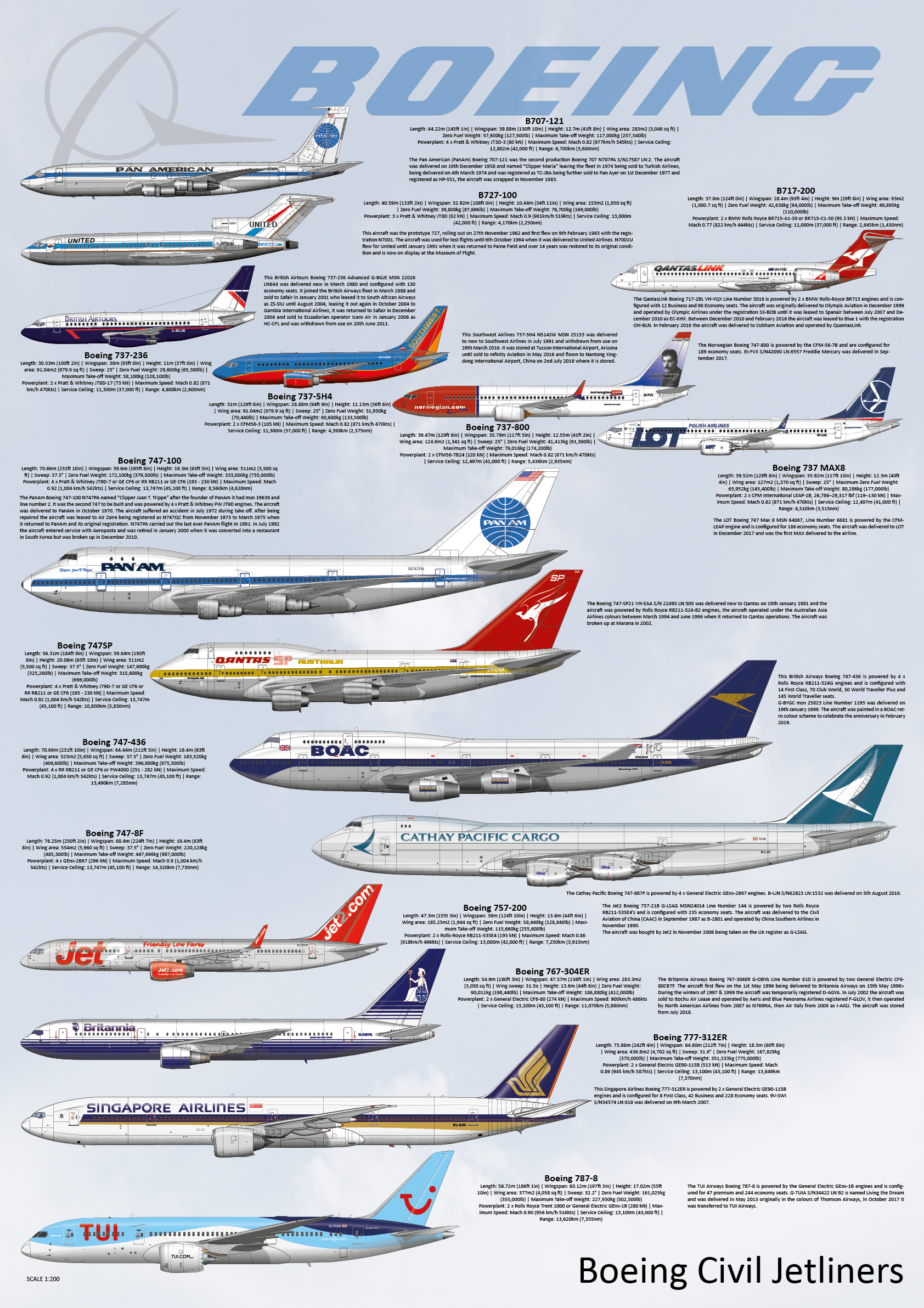 Boeing poster : r/aviation