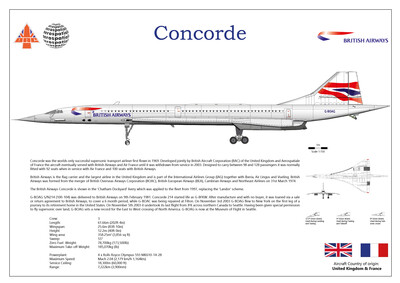 Concorde Cockpit Poster - Version B - Digital Download