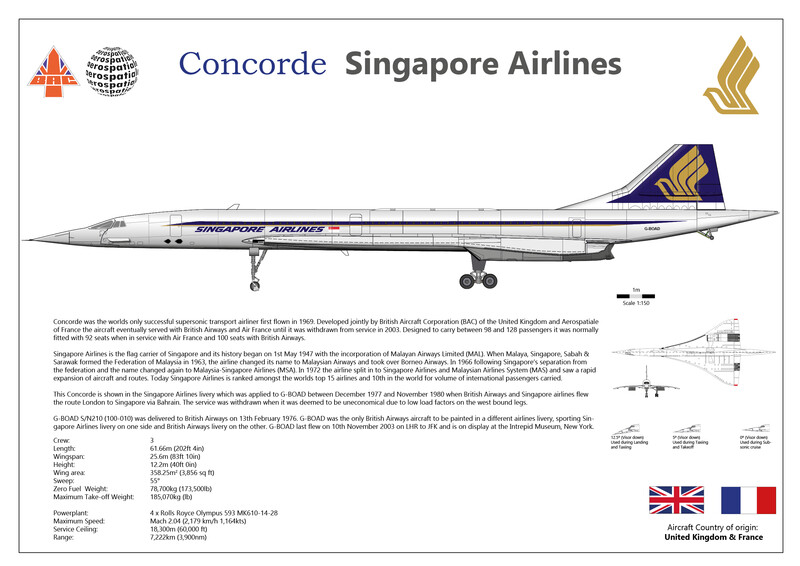 Concorde