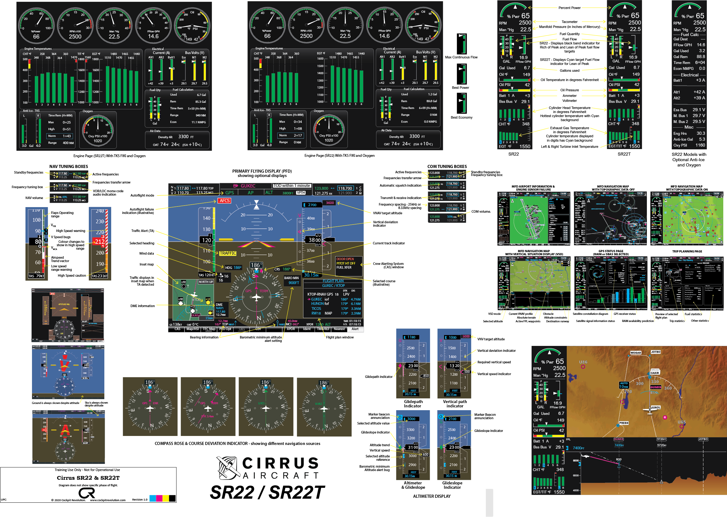 Cirrus Sr20 Cockpit Poster