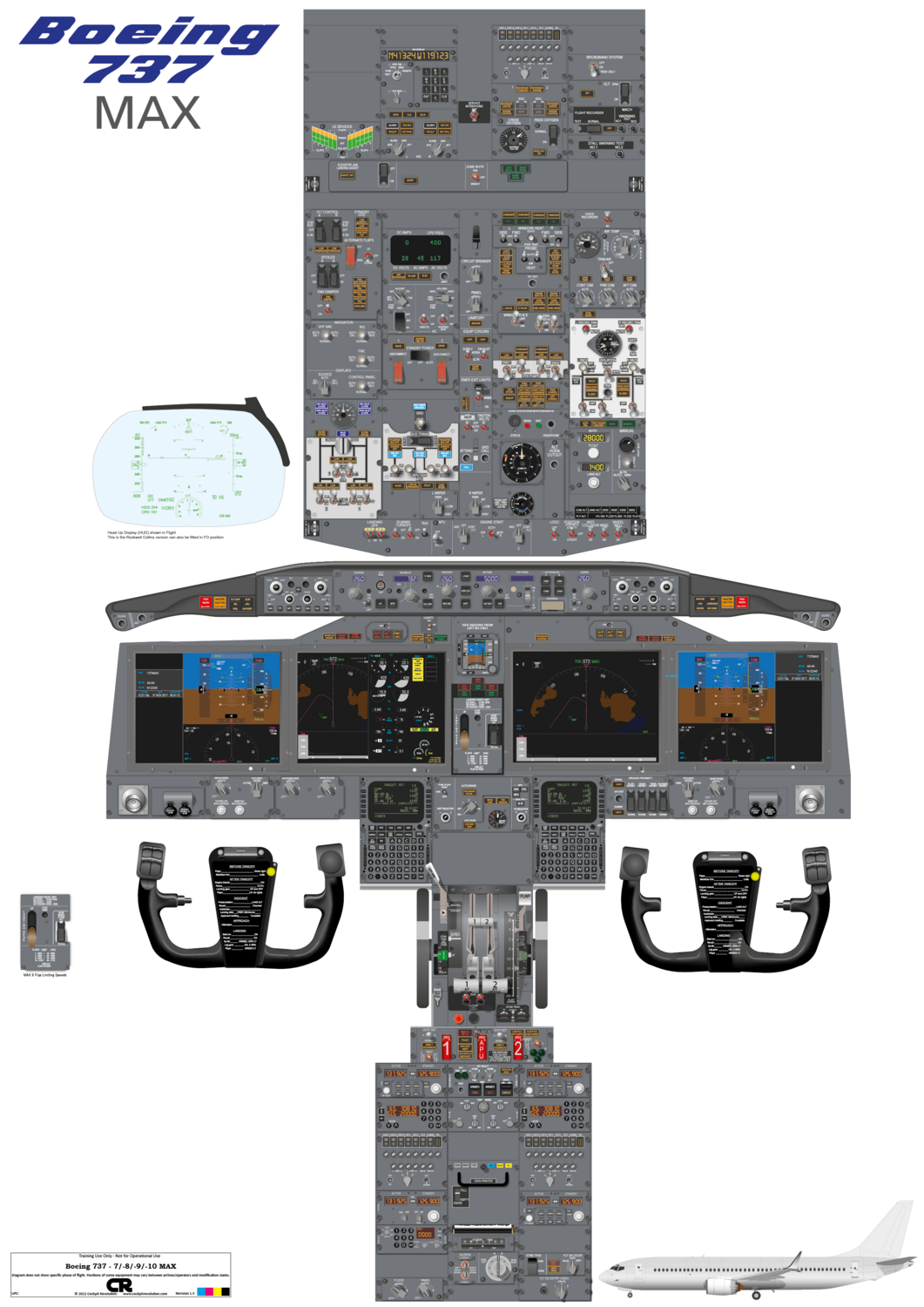Boeing 737 Cockpit Layout