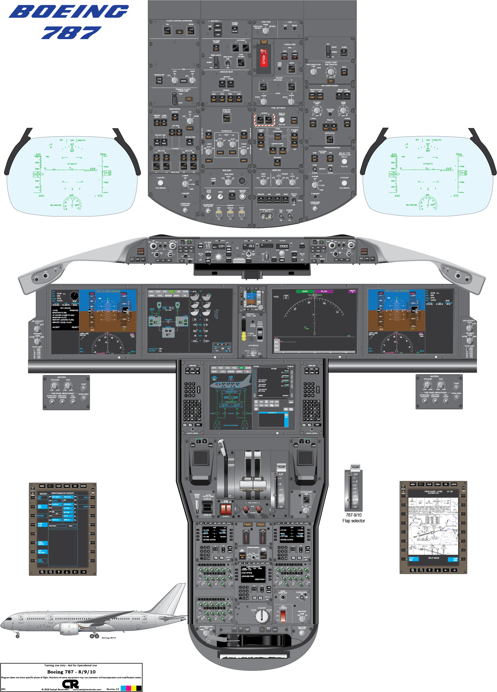 Boeing 787 Cockpit Take Off