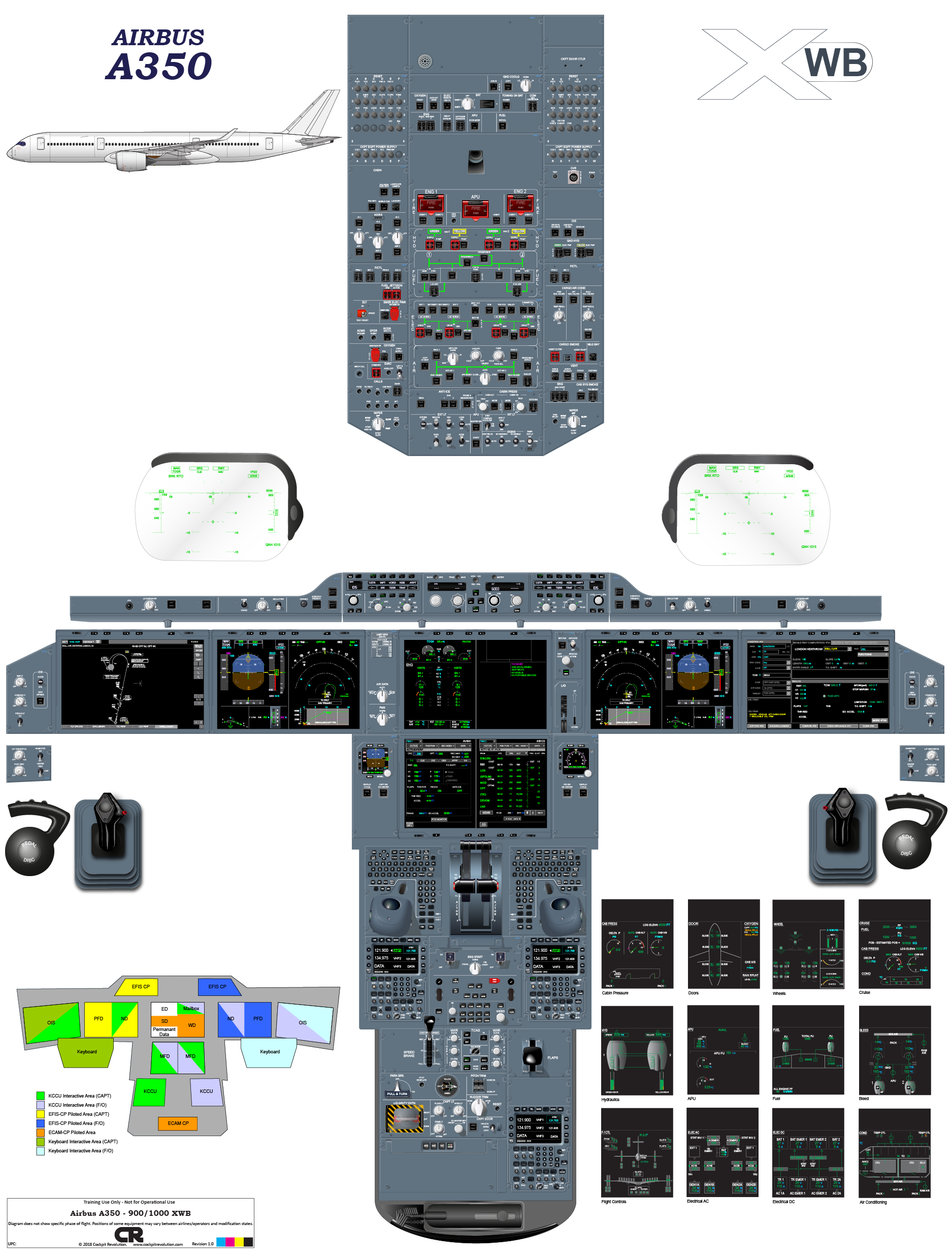 A350 Cockpit Displays