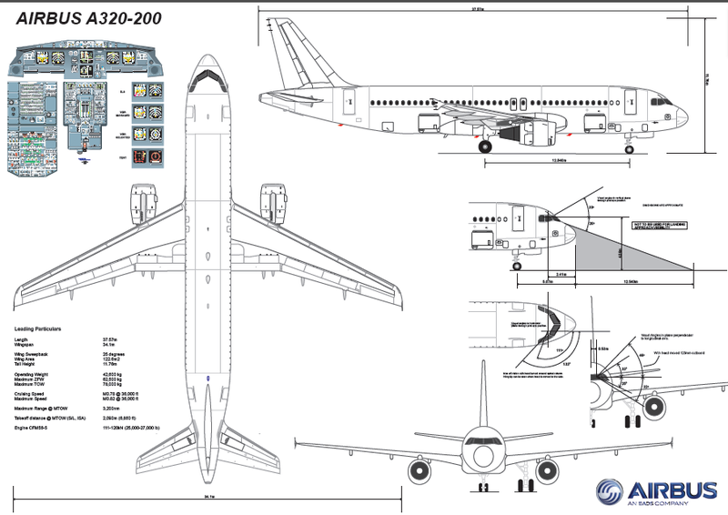 Airbus A320 Leading Particulars - Digital Download