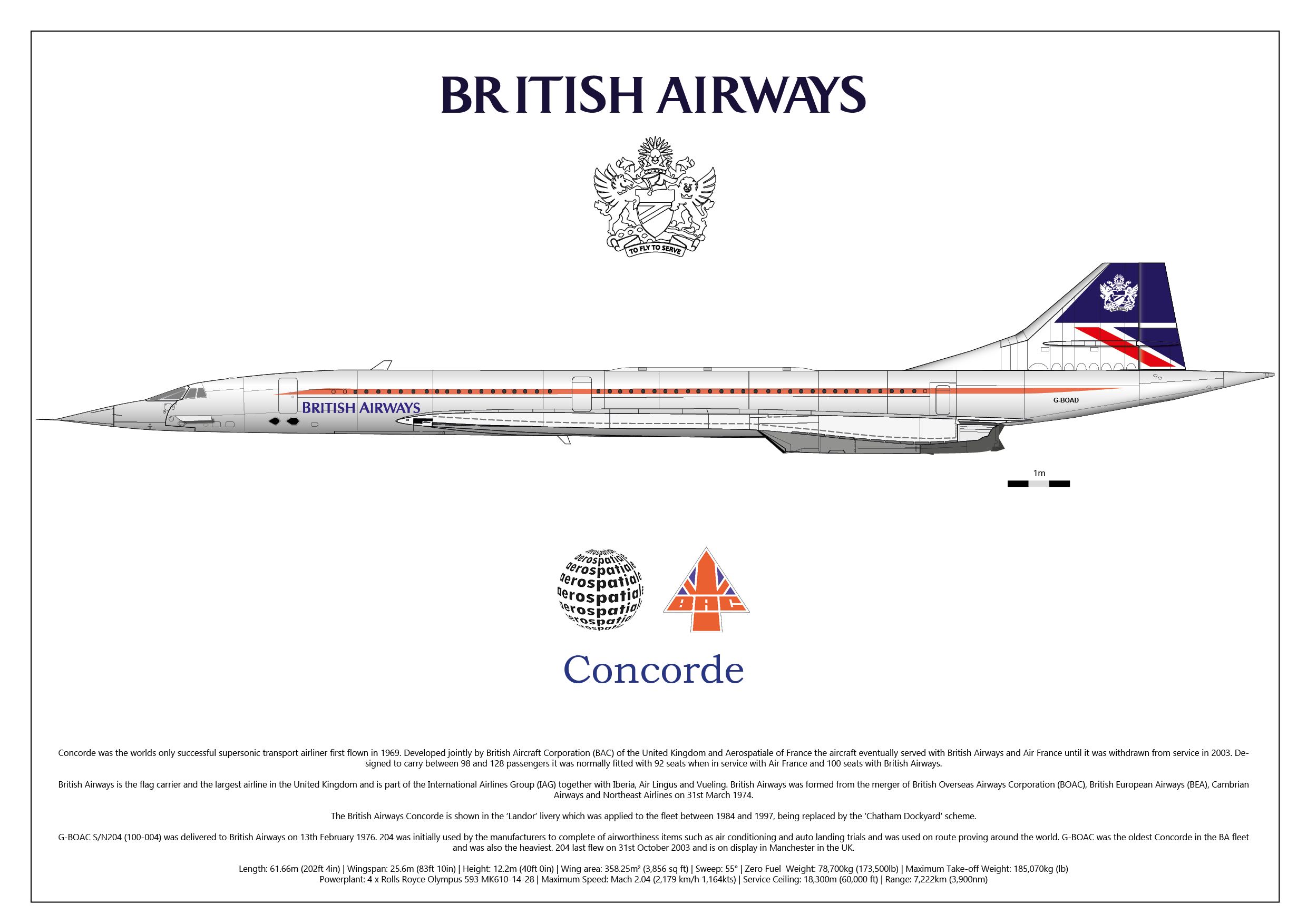 Concorde British Airways Logo