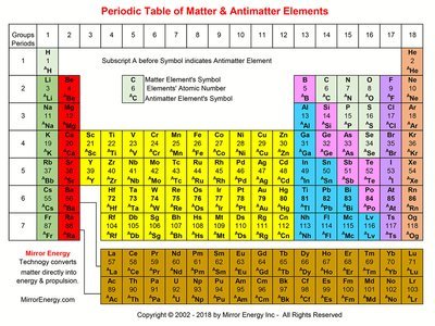 Merchandise – Mirror Energy
