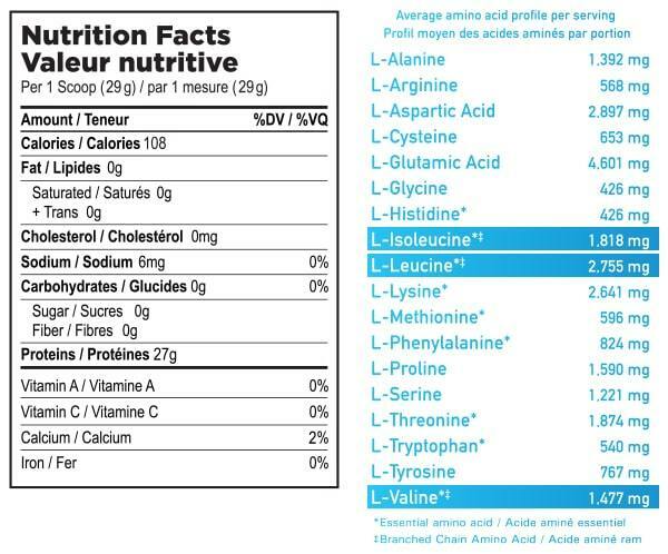 Spartan Nutrition - 3 Locations in London, ON - Shop Online