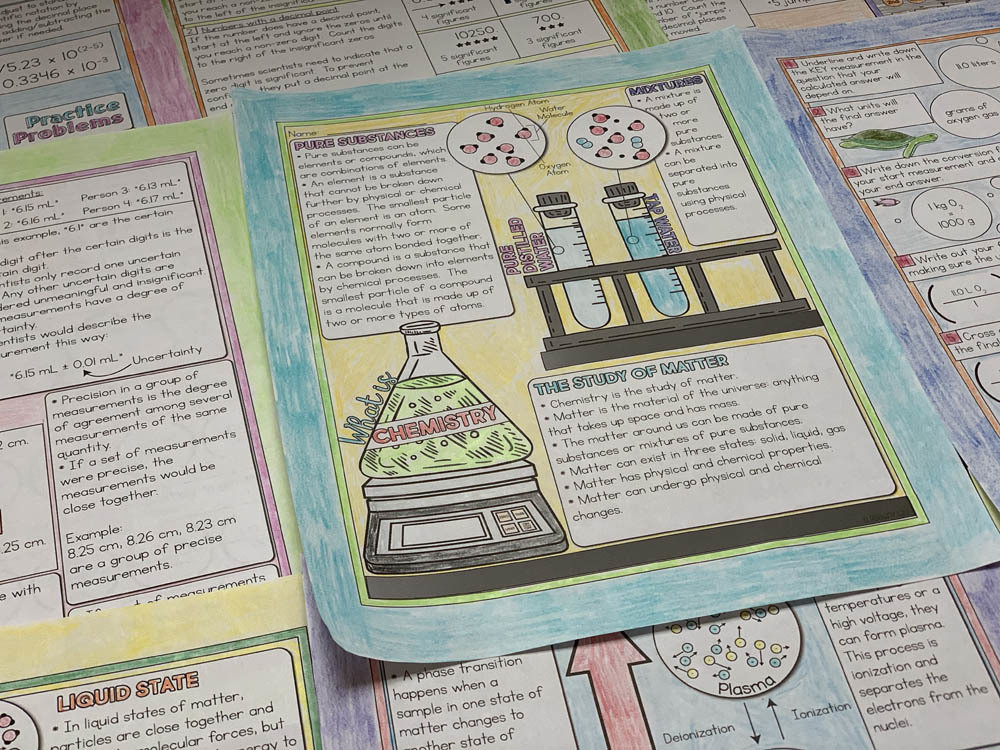 Chemistry Doodle Diagram and Interactive Diagram Sets | Store - Science ...