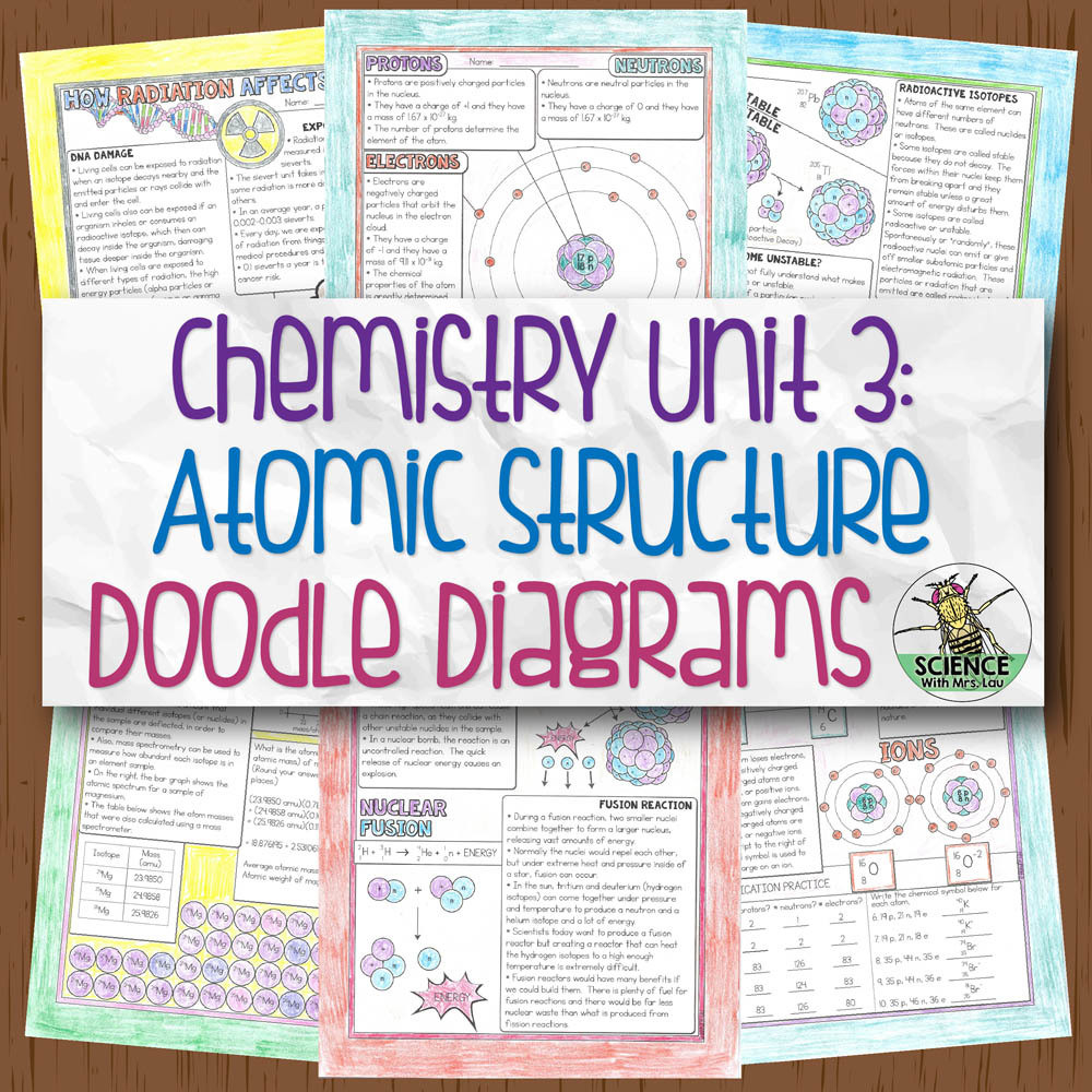 Unit 3: Atomic Structure and Nuclear Chem | Store - Science and Math ...