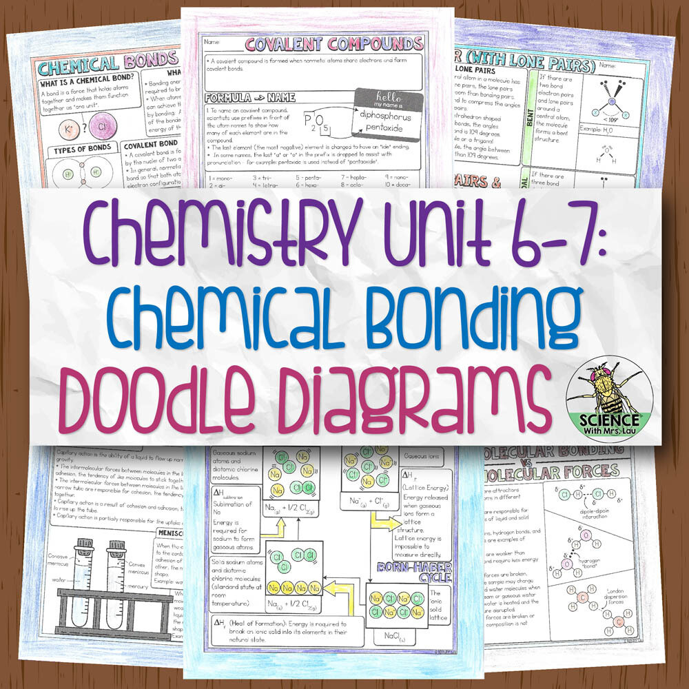 Unit 6-7: Bonding and Nomenclature | Store - Science and Math with Mrs. Lau