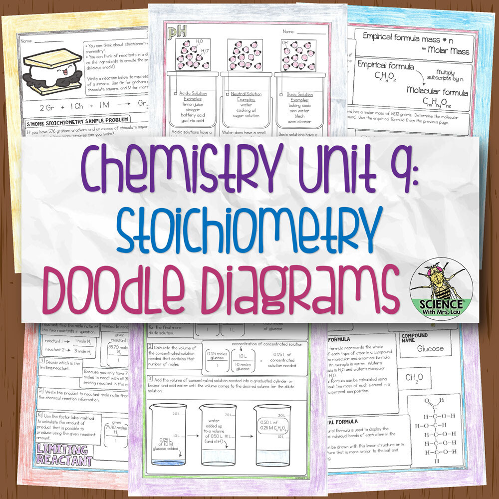 Unit 9: Stoichiometry | Store - Science and Math with Mrs. Lau