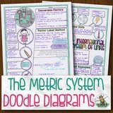 Measurement Tools Doodle Diagrams | Store - Science and Math with Mrs. Lau