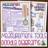 Measurement Tools Doodle Diagrams | Store - Science and Math with Mrs. Lau