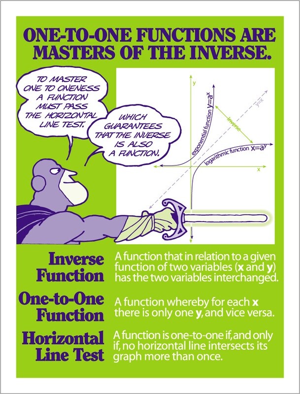 One-to-One Functions