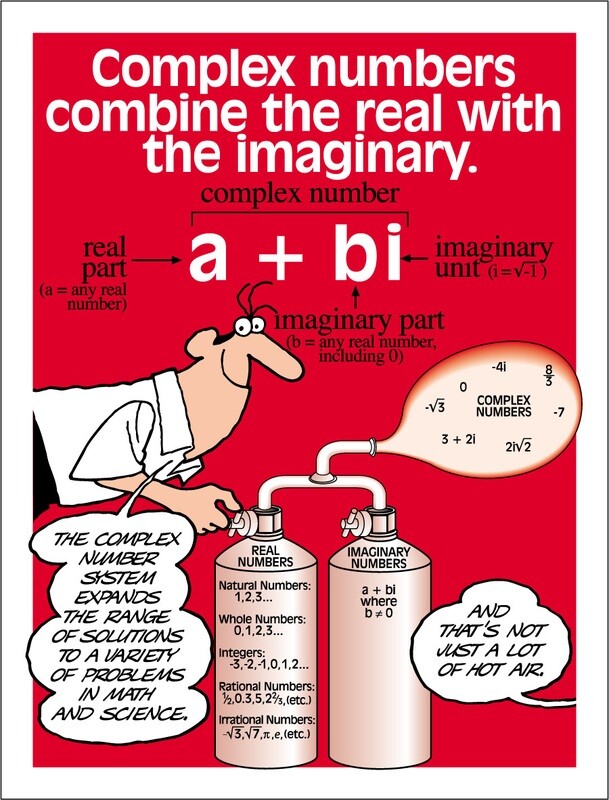 Complex Numbers