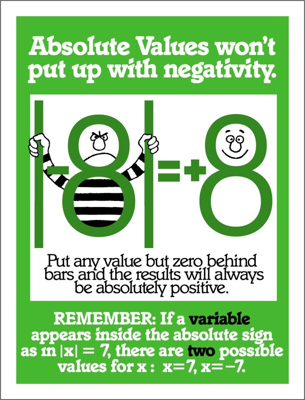 Absolute Values