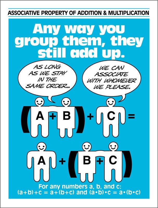 Associative Property