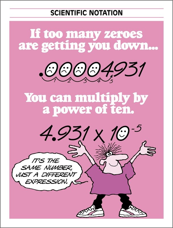 Scientific Notation Benefits
