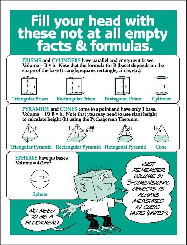 Formulas for 3-dimensional figures