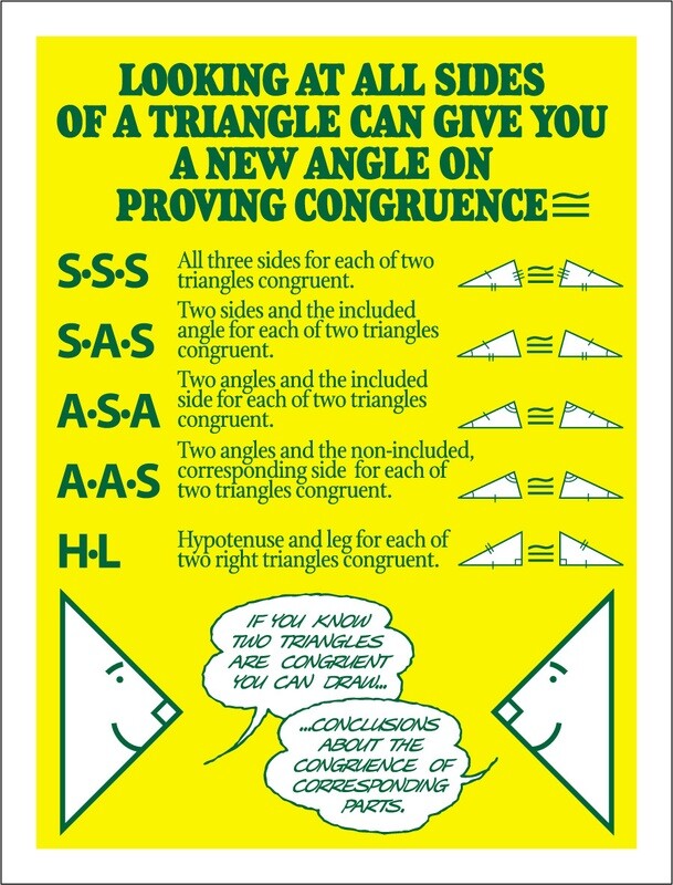 Ways to Determine Congruence