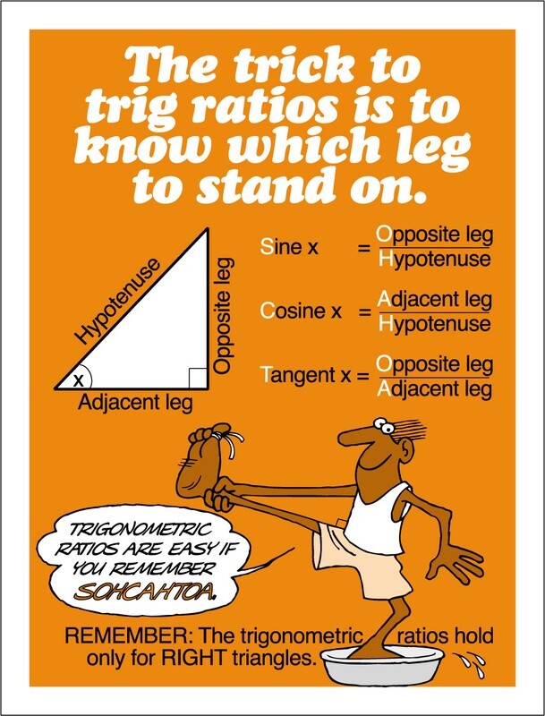 Remembering Trig Ratios