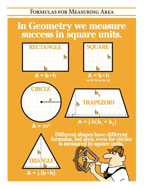 Formulas for measuring area