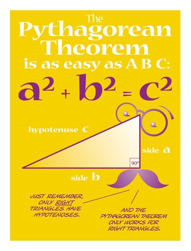 Pythagorean Theorem