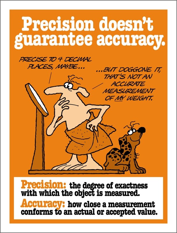 Precision vs Accuracy