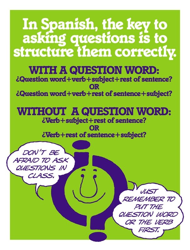 How to Ask Questions in Spanish