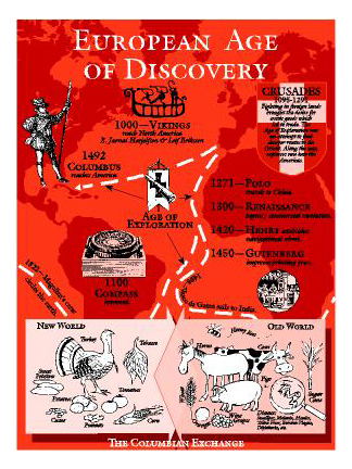 Age of Discovery