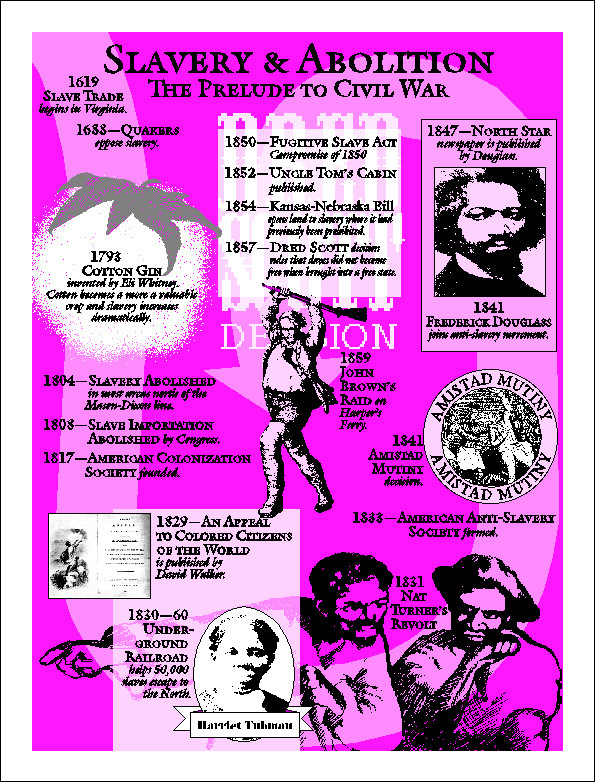 Slavery and Abolition