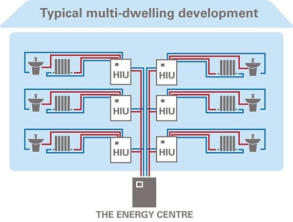 HIU units