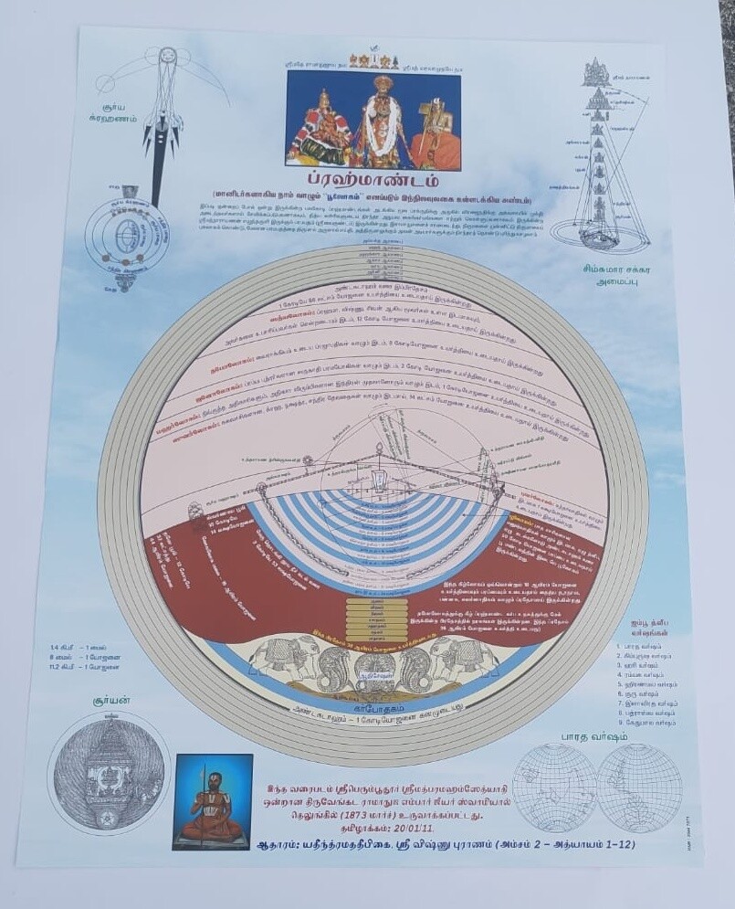 Sri Vaishnava Posters / Big Pictures
