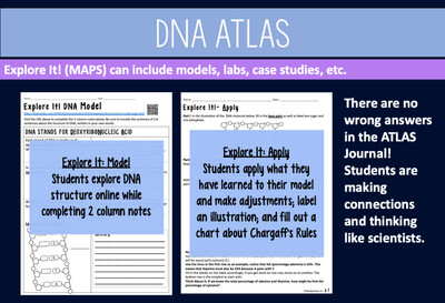 DNA ATLAS Inquiry Learning - Store - Biology Roots