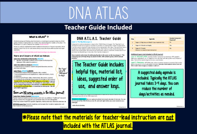DNA ATLAS Inquiry Learning - Store - Biology Roots